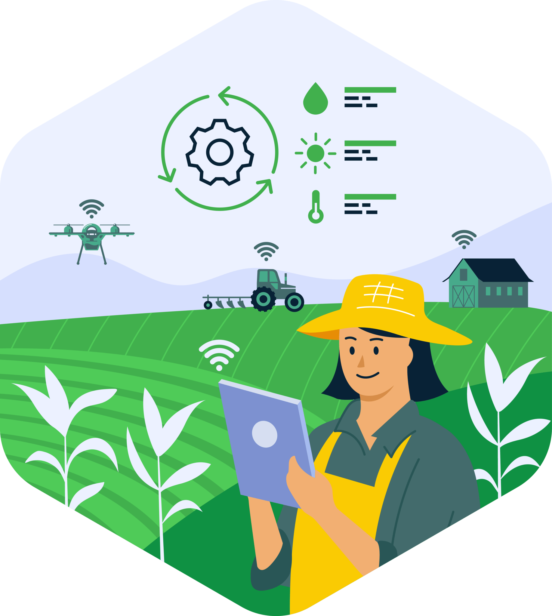 Digi-farm - Farmer Globale